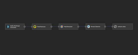 Ibm® Watsonxdata Integration 流数据整合