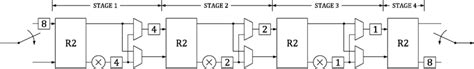 16 Point Radix 2 Sdc Fft Architecture Download Scientific Diagram
