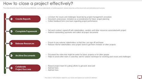 Steps To Develop Project Management Plan How To Close A Project