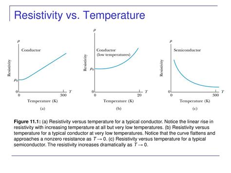 Chapter 11 Semiconductor Theory And Devices Ppt Download