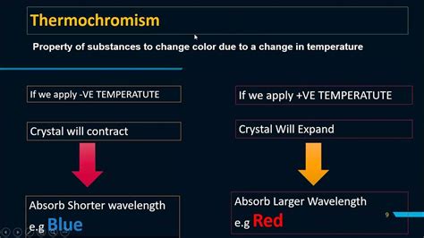What Is Thermochromism And What Are Its Applications Youtube