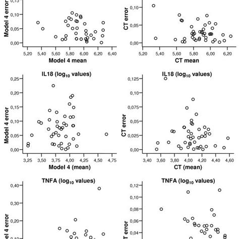 Sigmoidal Curve Fitting A Sigmoidal Curve Fit Of Fluorescence Data Download Scientific Diagram
