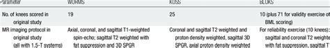 Comparison Of Semiquantitative Scoring Systems For Knee Oa Download