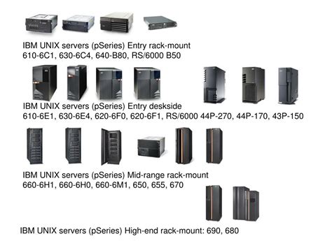 Ppt Application Servers Powerpoint Presentation Free Download Id6139198