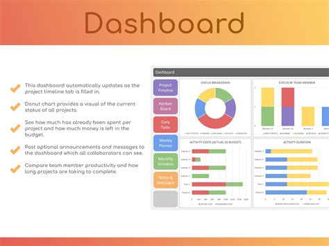 Project Management Dashboard Excel Template Automatic Dashboard Gantt Chart Timeline