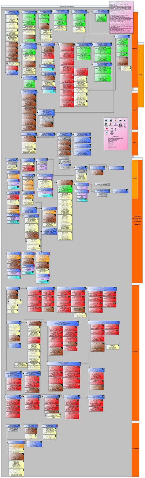 [lw] Second Iteration Of The Long War Tech Tree R Xcom