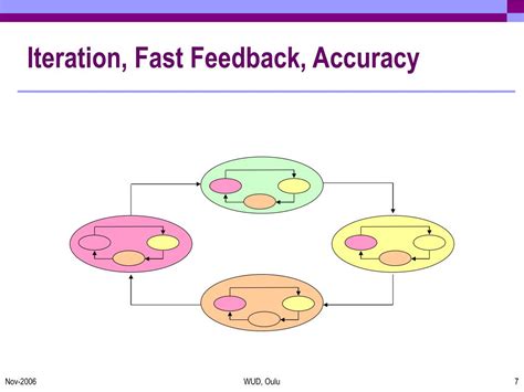 Ppt Integrating Hci Into Sdlc A Human Centered Systems Development Life Cycle Methodology