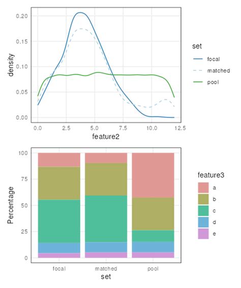 Introduction To Matchranges • Nullranges
