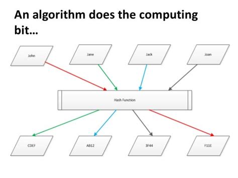 Checksum 101
