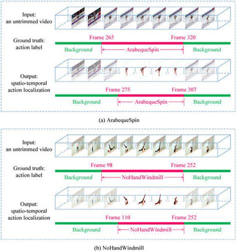 sensors special issue visual sensors