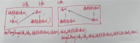 laravel的hasone hasmany belongsto belongstomany hasonethrough