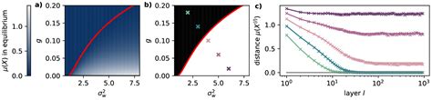 Demystifying Oversmoothing In Attention Based Graph Neural Networks