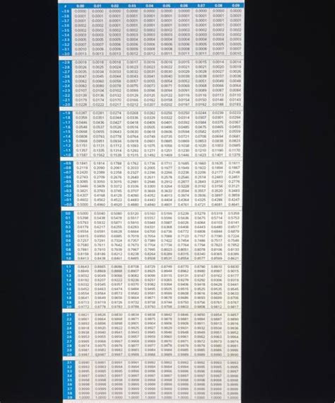 solved use excel s function options to find the following z