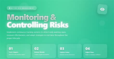 Monitoring And Controlling Risks All Best Software