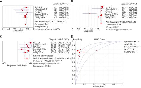 Frontiers Clinical Diagnostic Biomarker “circulating Tumor Cells” In