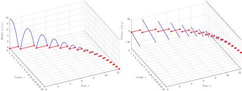 5 To A Numerical Simulation Of A Bouncing Ball Download Scientific Diagram