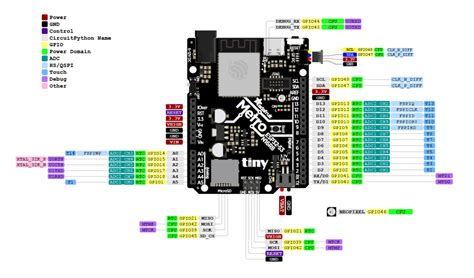 Плата Adafruit Metro Esp32 S3 для Wi Fi и Bluetooth Iot выполнена в форм факторе Arduino Uno