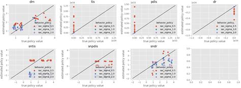 Supported Implementation — Scope Rl
