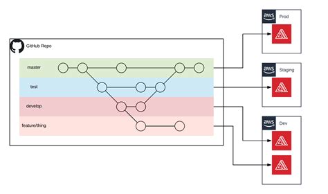 amplify console the dynamic solution to static hosting on… trek10