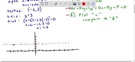 Solved A Name The Conic Section Simply By Looking At The Cartesian