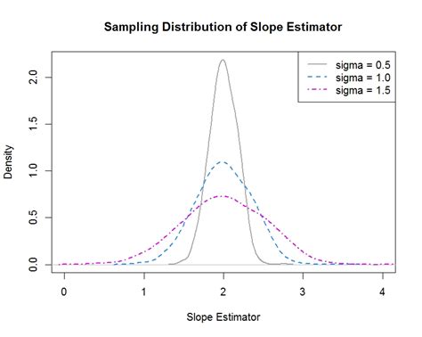 Linear What Is The Influence Of The Error Term In Regression Cross