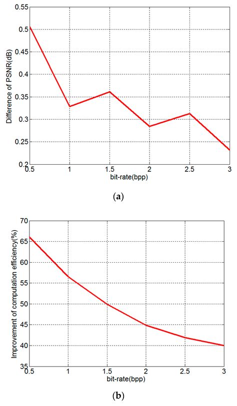 Remote Sensing Free Full Text Multispectral Transforms Using