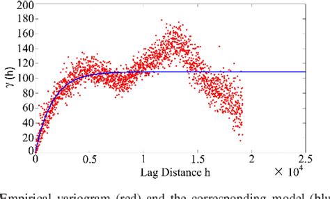 Figure 4 From Digital Maps Of Atmospheric Refractivity And Atmospheric
