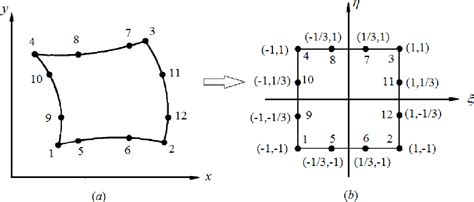 figure 1 from a discrete singular convolution method for the seepage