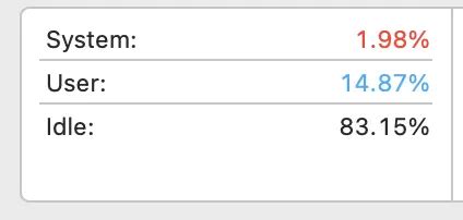 How To Use Of All CPU Cores In Python Super Fast Python