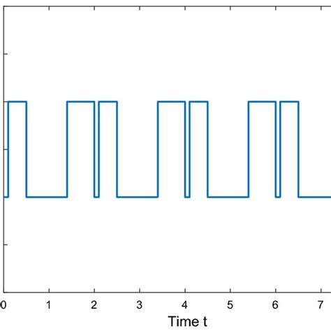the switching signal of example 1 download scientific diagram