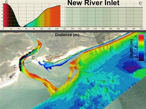 Ri Dri Inlet And River Mouth Dynamics Departmental Research Initiative