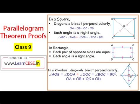 Parallelogram Square Parallelogram Math Steps Examples Properties