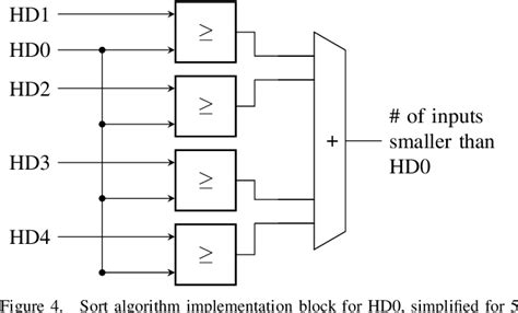 figure 3 from block matching optical flow for dynamic vision sensors