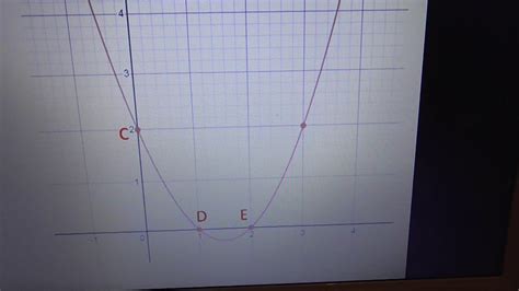 Jc Hl Solutions To Revision Qs On Quadratic Patterns Relationships