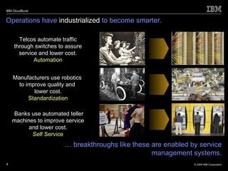 Ibm Cloudburst External PPT Cloud Computing Internet