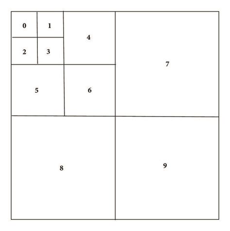 Ten Subbands Of Krawtchouk Moments For One Image Block Of 8×8 Pixels