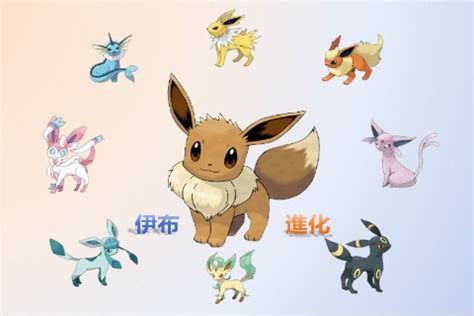 2026 仙子伊布進化秘笈與 Pokemon Go 伊布進化技巧大盤點！