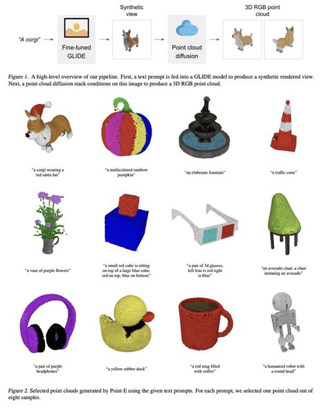 Openai Point·e Generating 3d Point Clouds From Text Prompts Open