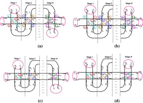 Structure Of The N Stage Cascaded Four Port Optical Router With Totally