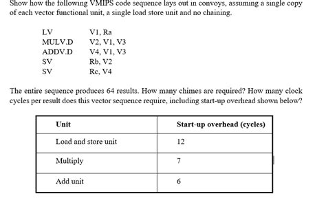 Solved Show How The Following Vmips Code Sequence Lays Out