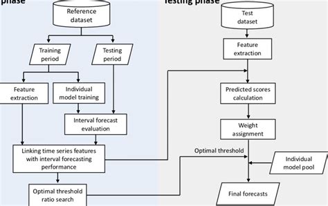 Feature Based Time Series Forecasting Framework This Framework Is