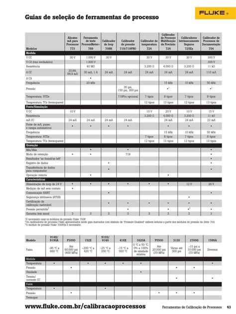 diferença calibradores de processo fluke 753 e 754 pdf rede