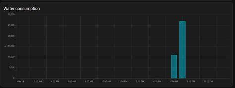 Esphome Water Pulse Cable Sensor Help Esphome Home Assistant Community