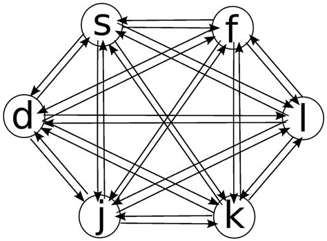 the secret key we generate is a random 30 character sequence from the
