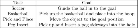 Table 2 From Multi View Disentanglement For Reinforcement Learning With