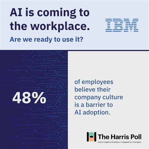 Ibm Talent Business Uses Ai To Rethink The Modern Workforce