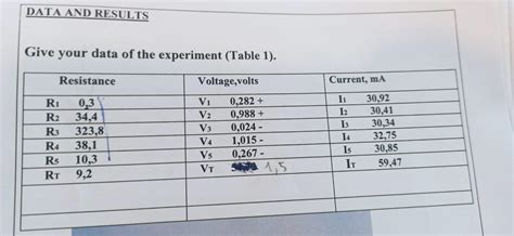 Solved Give Your Data Of The Experiment Table Show The Chegg Com