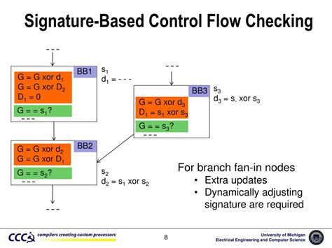 Ppt Low Cost Control Flow Protection Using Abstract Control