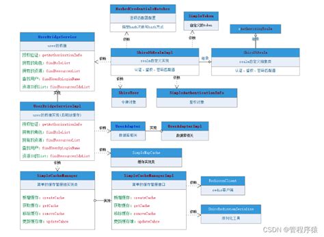 shiro讲义 第十章 springboot shiro jwt前后端分离鉴权 第十一章 分布式统一权限系统 com itheima