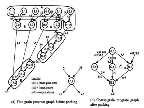 Programnetworkproperties Parallelismch2ppt